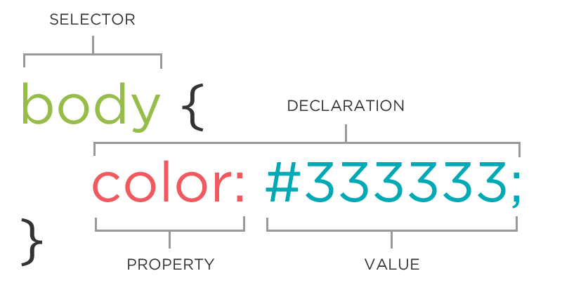 Class 2 ~ HTML/CSS ~ Girl Develop It